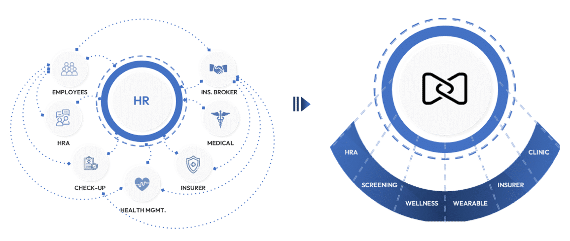 Employee Benefits Administration | BENIX | Humanica