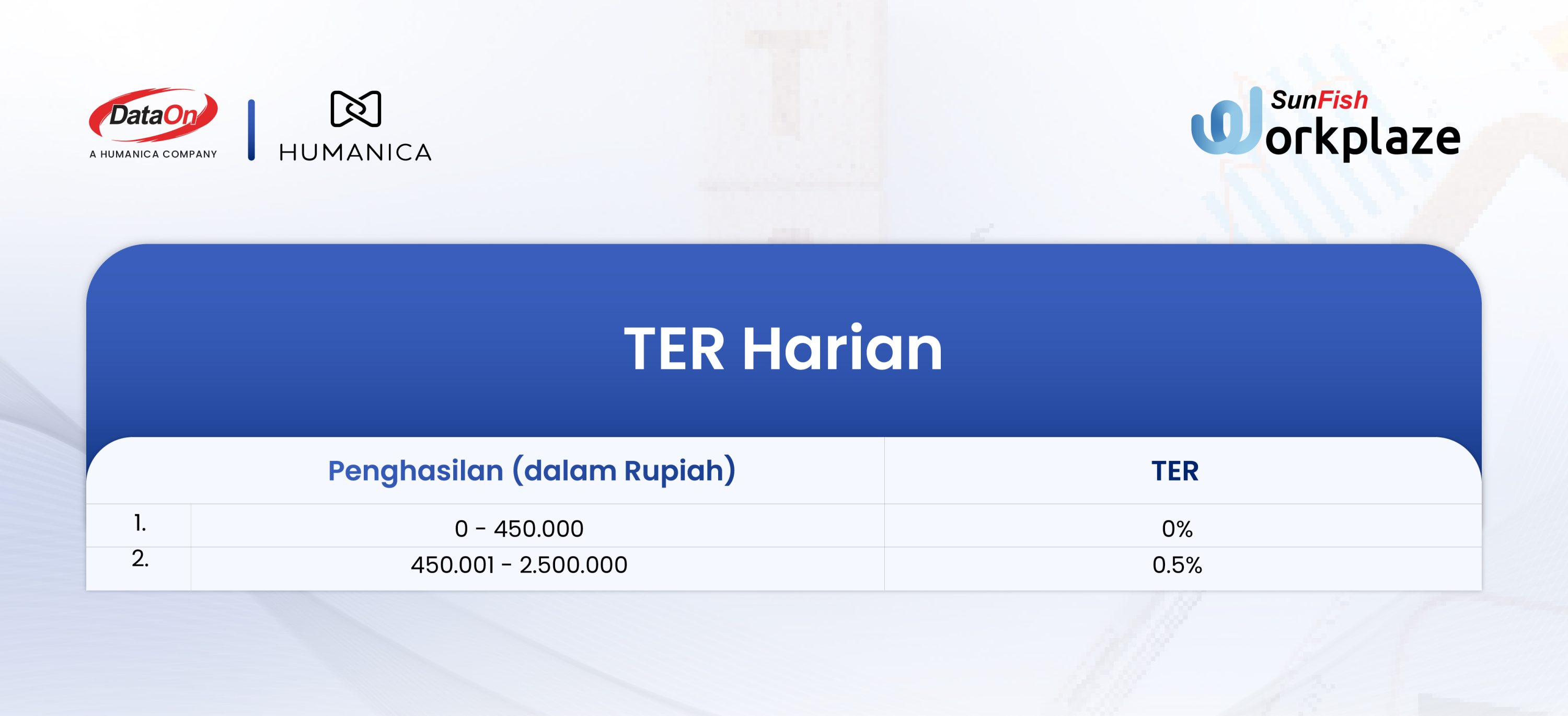 PPh 21 Terbaru: Panduan Praktis Aturan Pajak Terkini