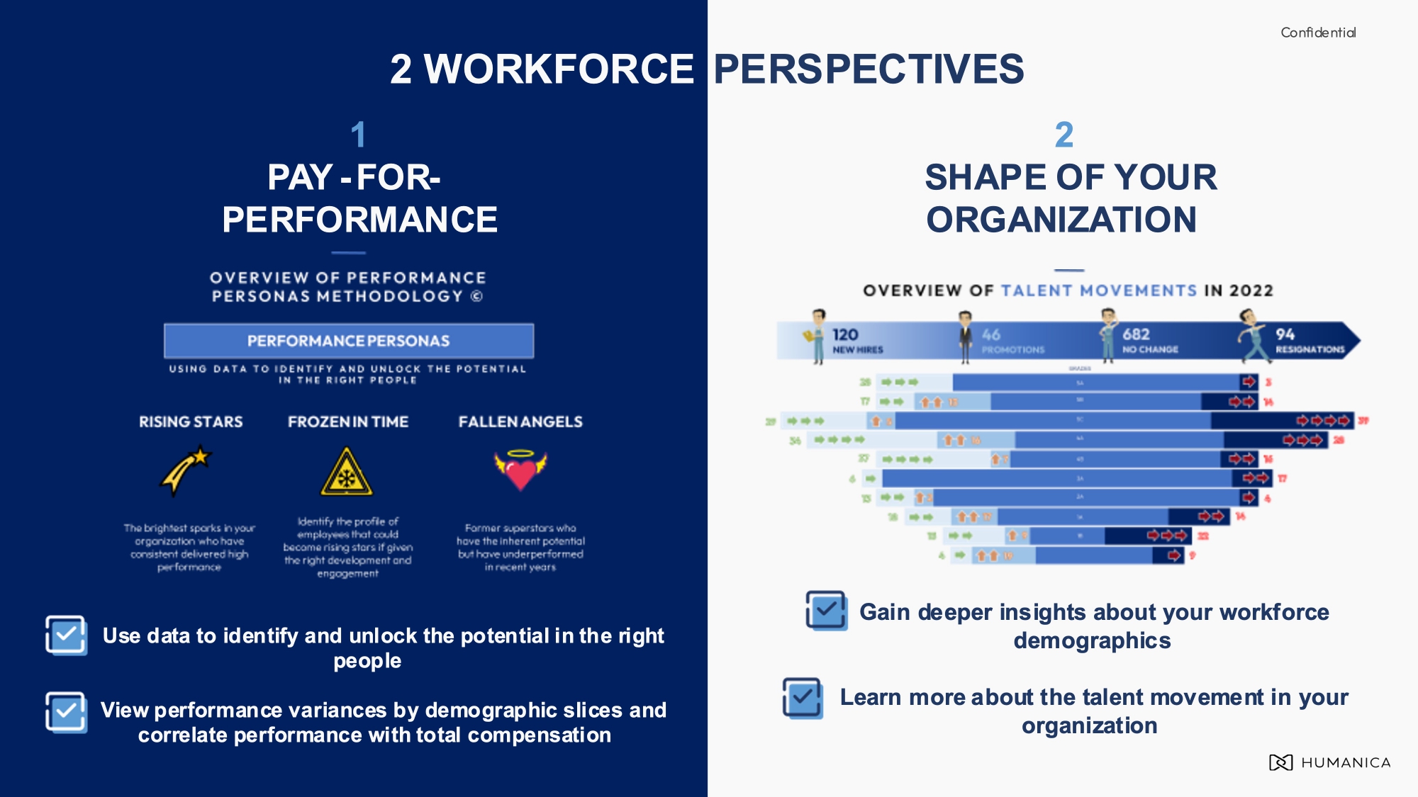 Workforce Analytics and Insights - Humanica