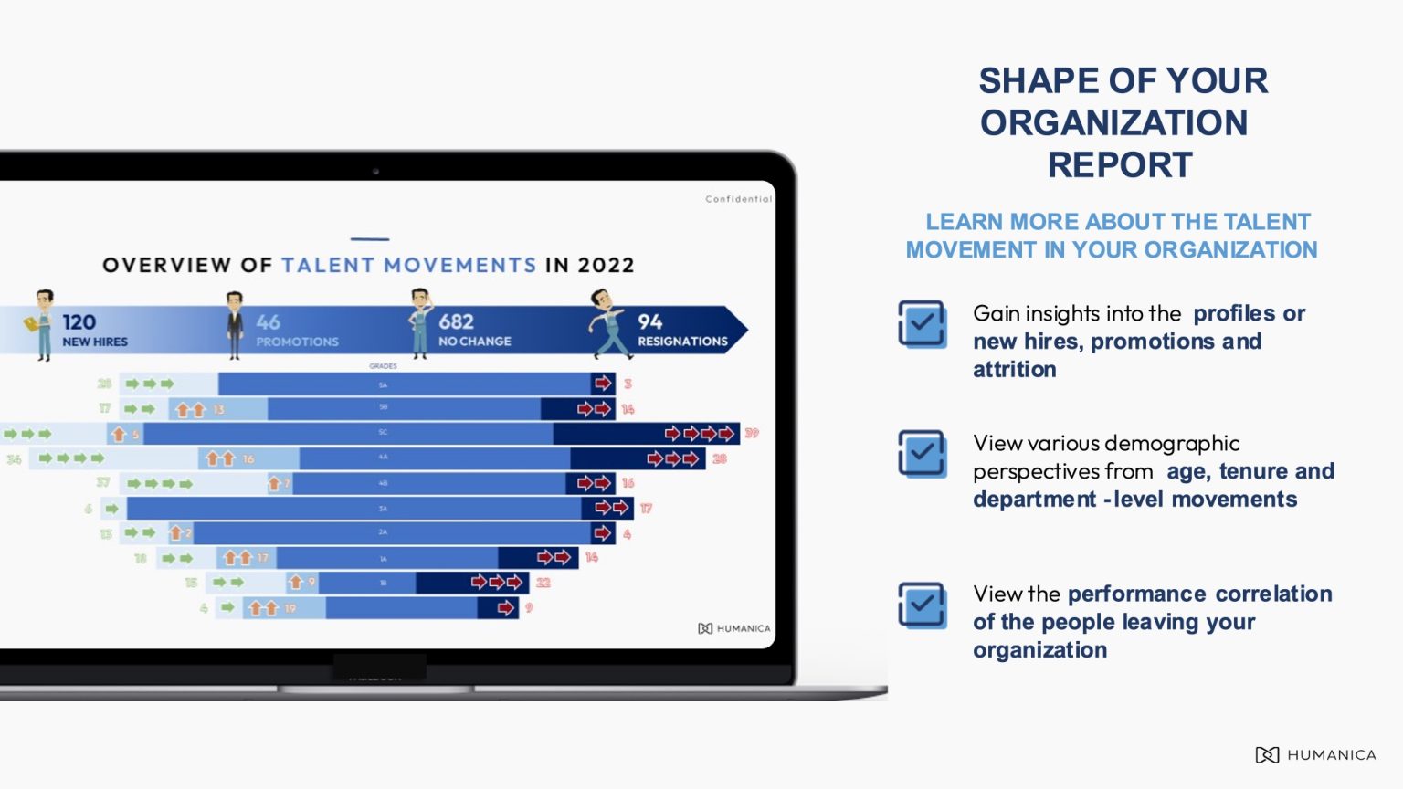 Workforce Analytics and Insights - Humanica