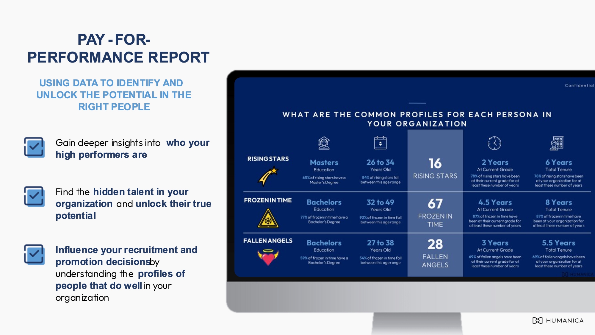 Workforce Analytics and Insights - Humanica