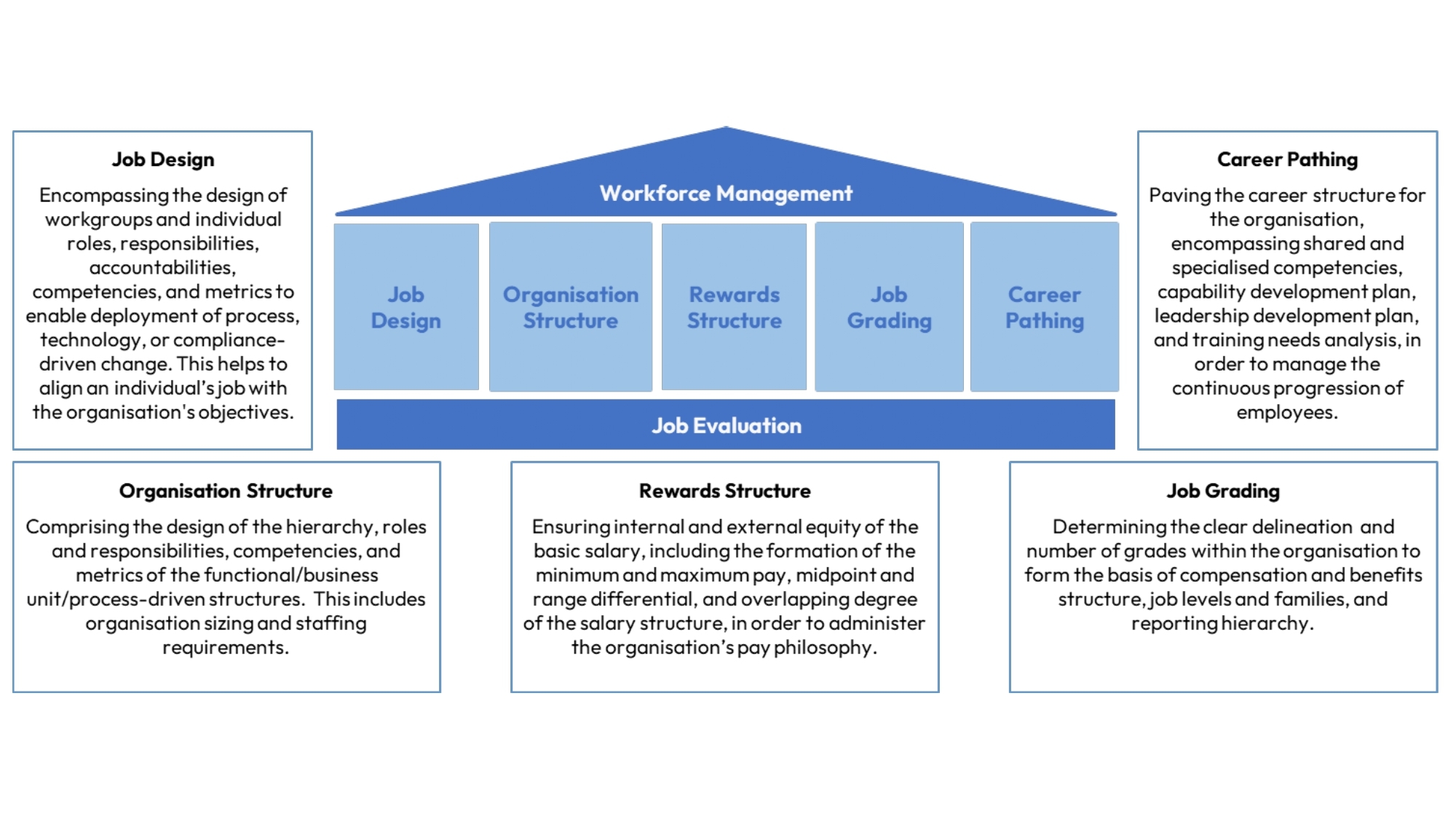 Workforce Management Advisory - Humanica