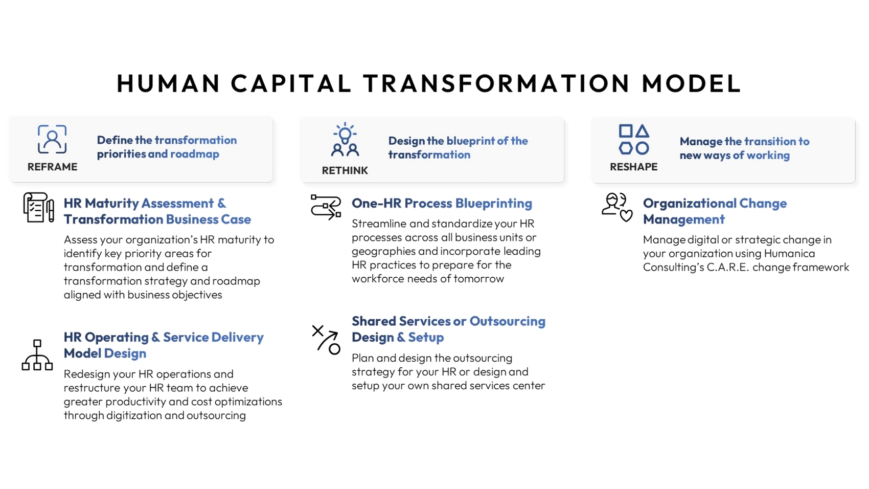 HR Transformation Advisory - Humanica
