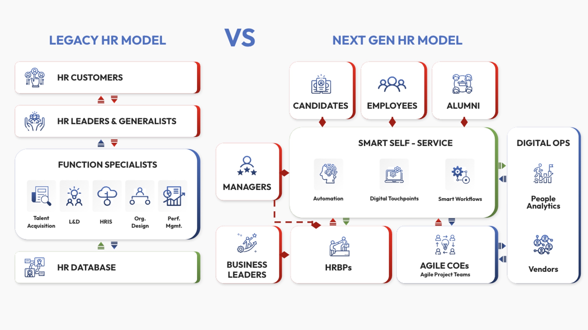 HR Transformation Advisory - Humanica