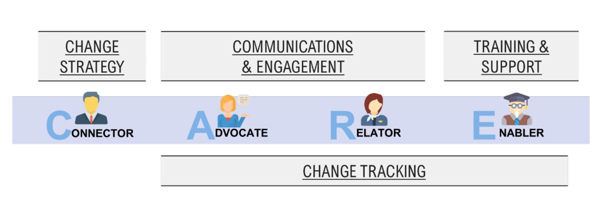 HR Transformation Advisory - Humanica