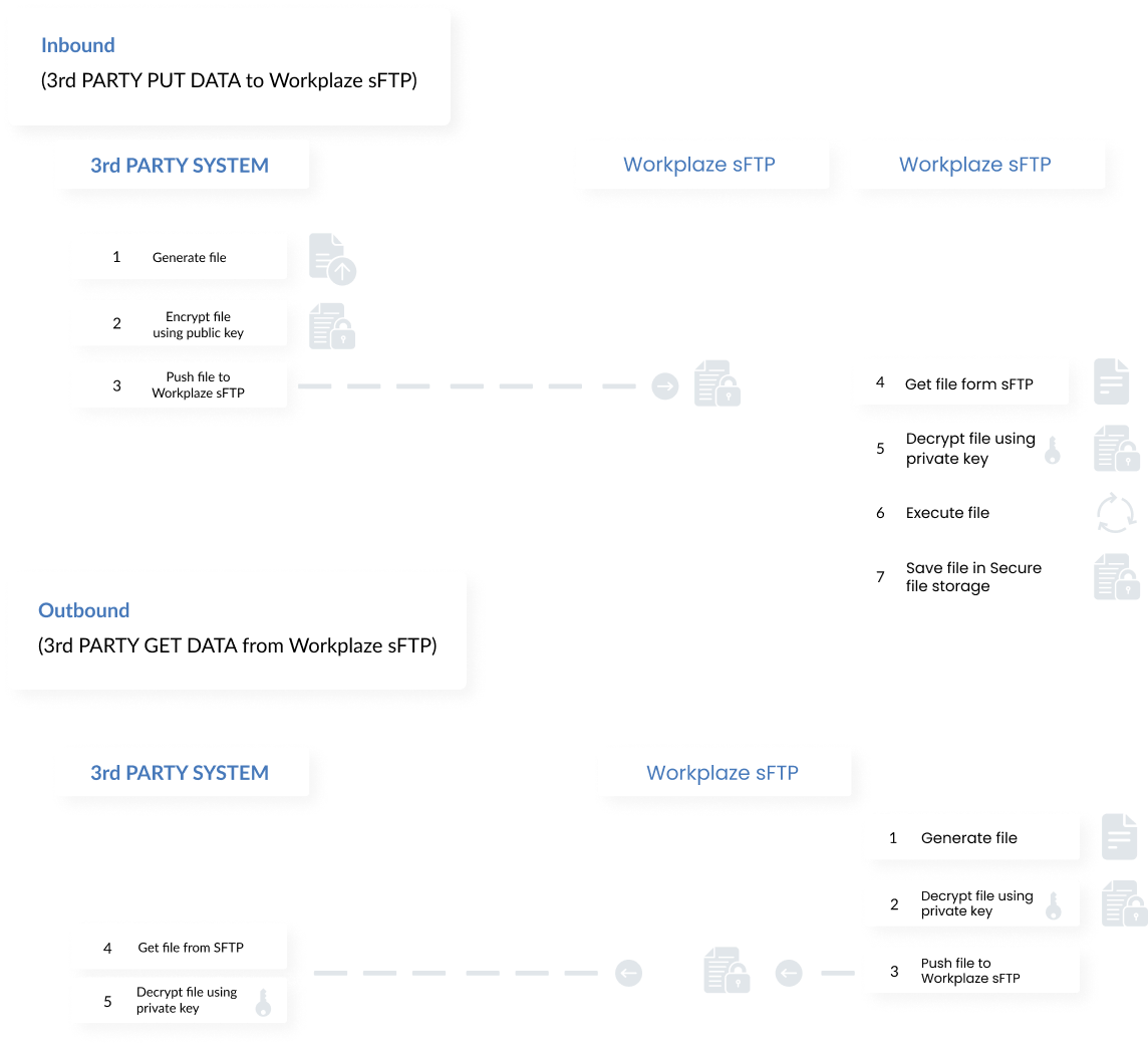 Security and Data Privacy - Humanica