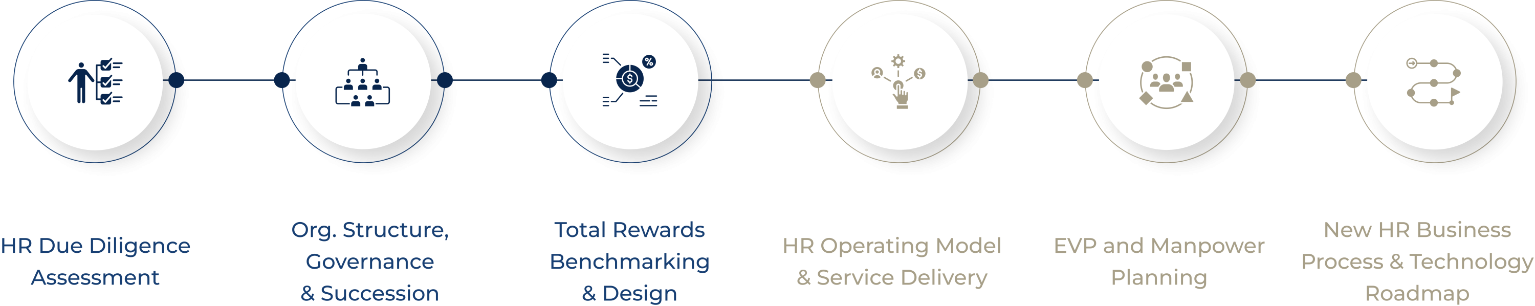IPO HR READINESS - Humanica