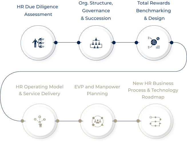 IPO HR READINESS - Humanica