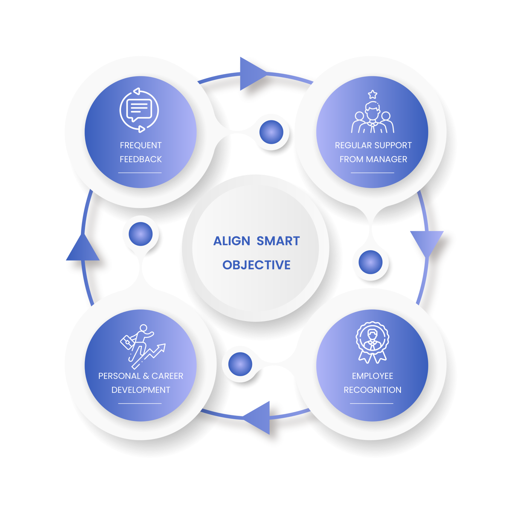 SunFish Continuous Performance Management - Humanica