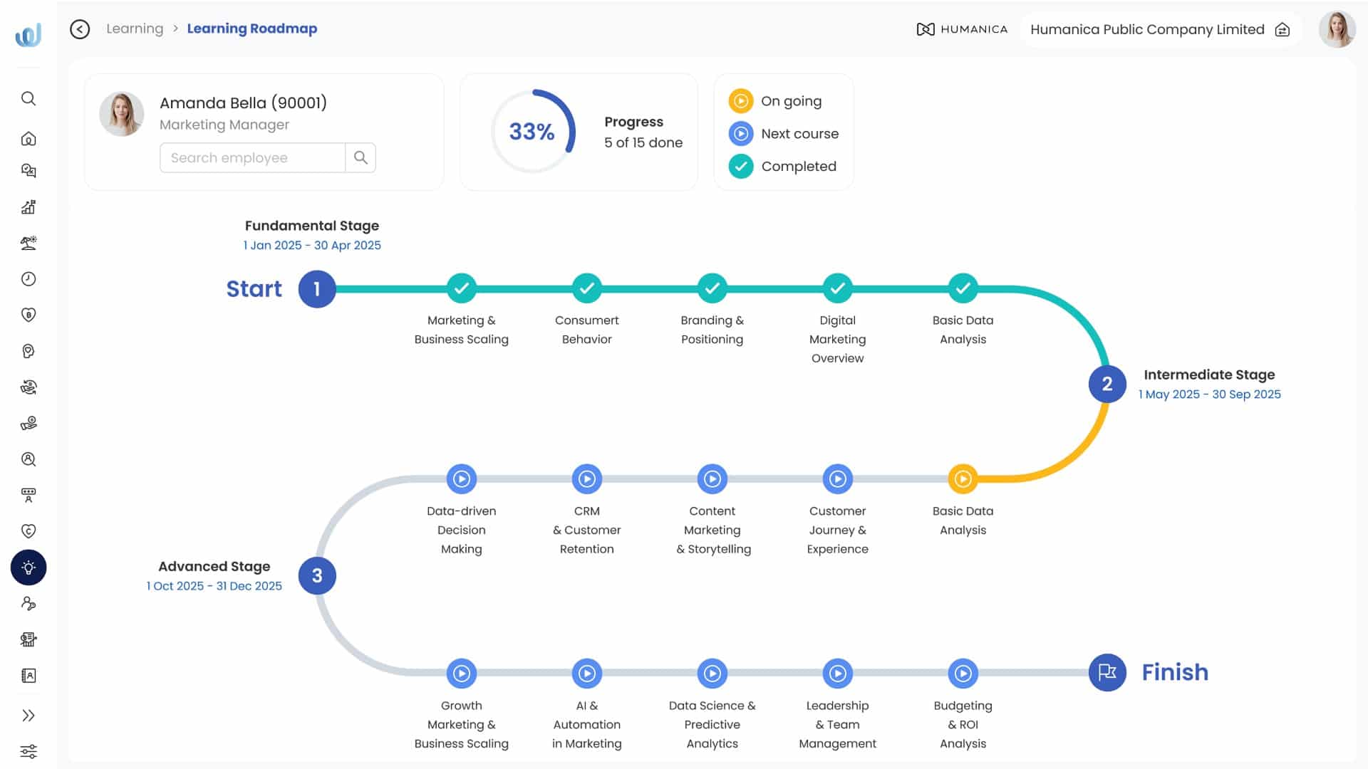 Training Management Software | Talent Development | Workplaze | Humanica