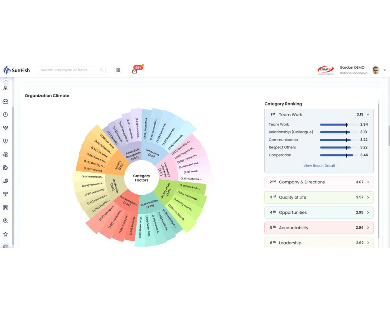 Analytics and Reporting Software | SunFish | Humanica