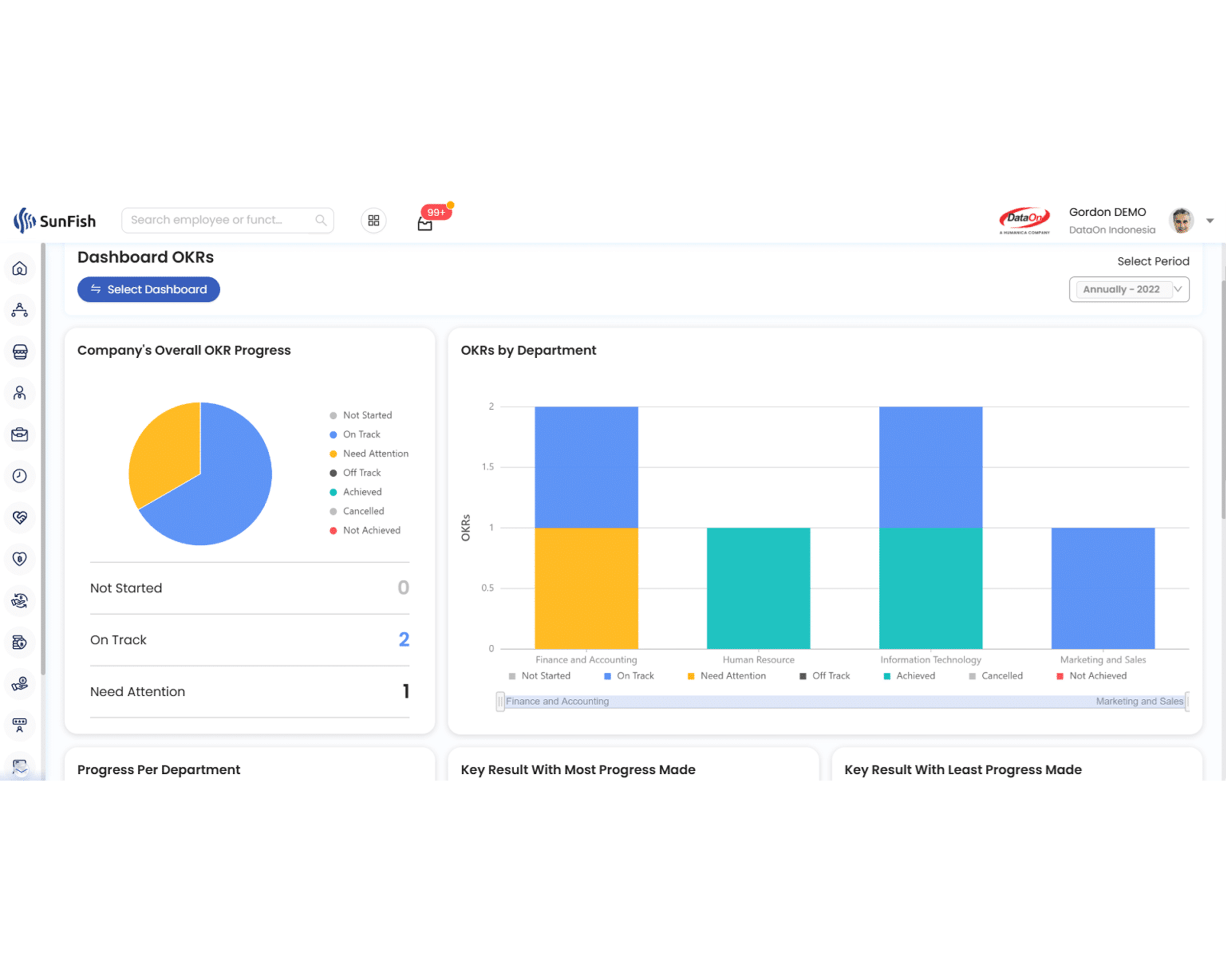 SunFish OKR | Objective & Key Result | Humanica