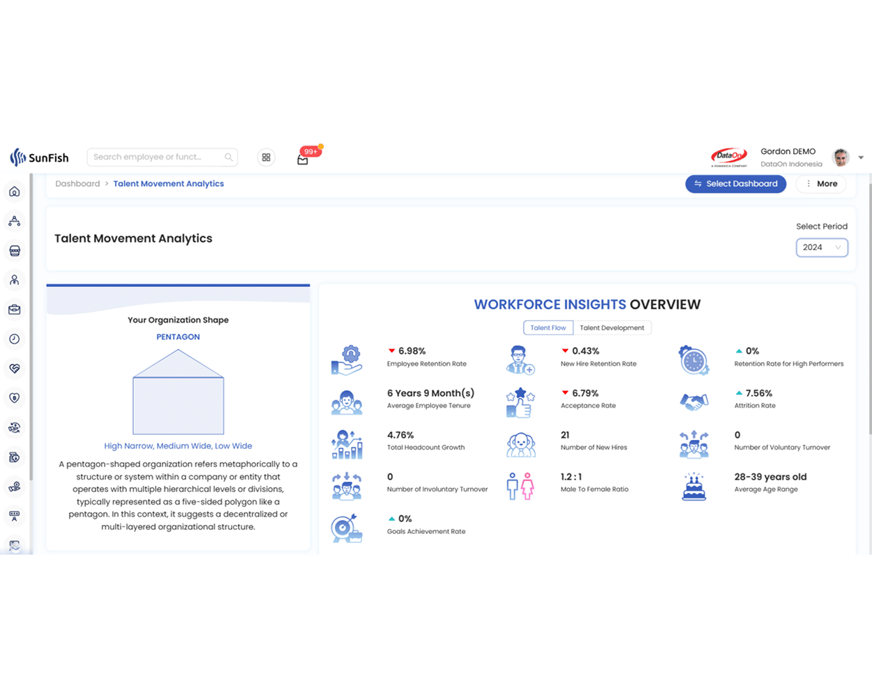 SunFish Talent Management Software | Humanica