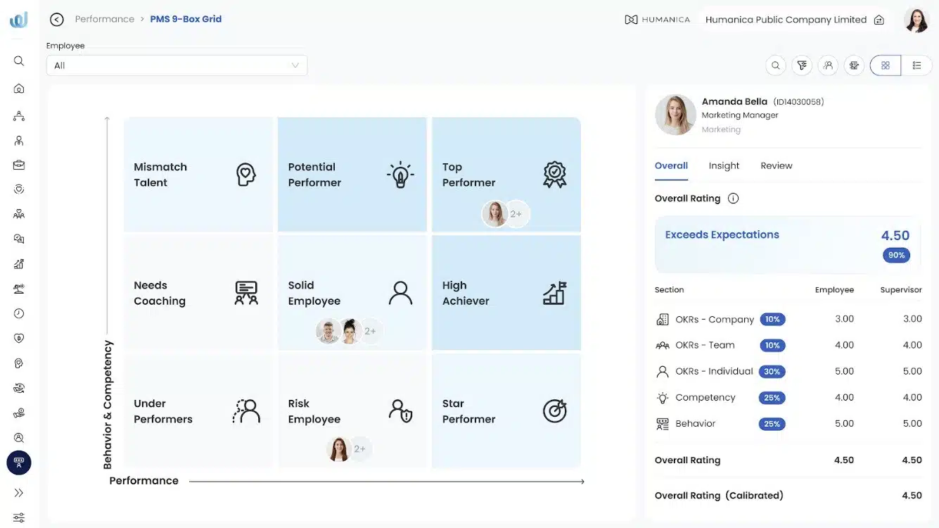 Workplaze Talent Management Software | Humanica